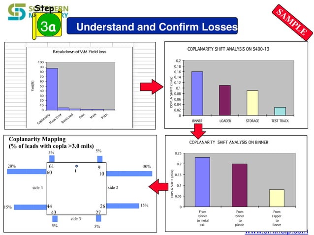 Cpk problem solving_pcba smt machine | PDF | Business | Business and Finance