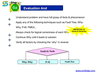Cpk problem solving_pcba smt machine | PDF | Business | Business and Finance