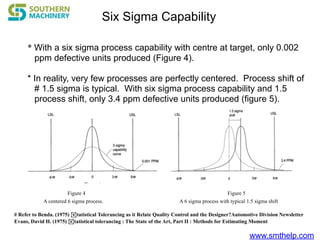 Cpk problem solving_pcba smt machine | PDF | Business | Business and ...