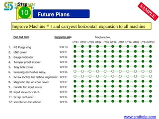 Cpk problem solving_pcba smt machine | PDF | Business | Business and Finance