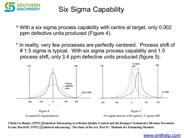 Cpk problem solving_pcba smt machine