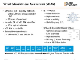 Tech Talk by John Casey (CTO) CPLANE_NETWORKS : High Performance OpenStack Networks | PDF ...