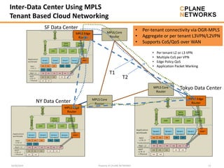 Tech Talk by John Casey (CTO) CPLANE_NETWORKS : High Performance OpenStack Networks | PDF ...