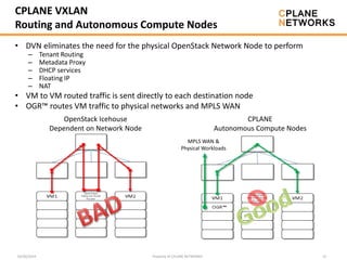 Tech Talk by John Casey (CTO) CPLANE_NETWORKS : High Performance OpenStack Networks | PDF ...