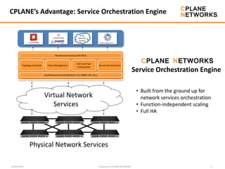 Tech Talk by John Casey (CTO) CPLANE_NETWORKS : High Performance OpenStack Networks | PDF ...