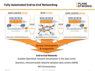 Tech Talk by John Casey (CTO) CPLANE_NETWORKS : High Performance OpenStack Networks | PDF ...