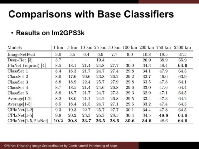 CPlaNet: Enhancing Image Geolocalization by Combinatorial Partitioning of Maps | PDF