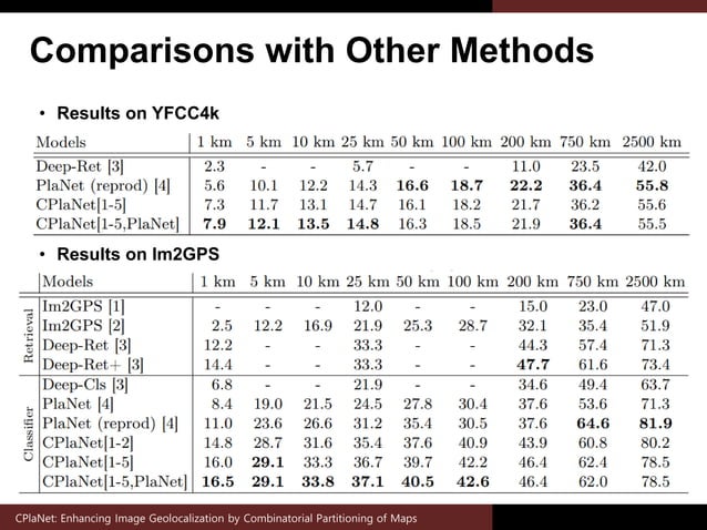 CPlaNet: Enhancing Image Geolocalization by Combinatorial Partitioning of Maps | PDF