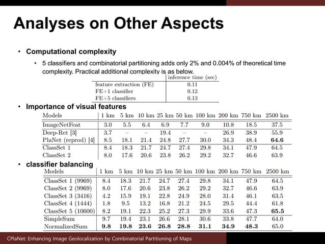 CPlaNet: Enhancing Image Geolocalization by Combinatorial Partitioning of Maps | PDF