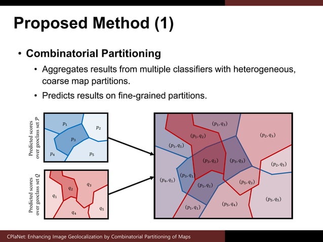 CPlaNet: Enhancing Image Geolocalization by Combinatorial Partitioning of Maps | PDF