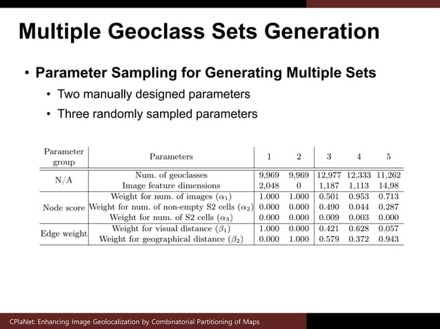 CPlaNet: Enhancing Image Geolocalization by Combinatorial Partitioning of Maps | PDF