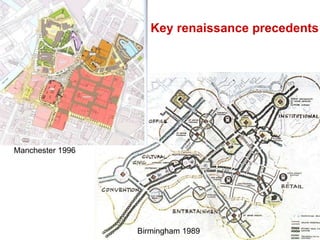 Cplan The Urban Renaissance | PPT