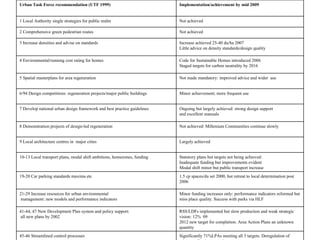 Cplan The Urban Renaissance | PPT