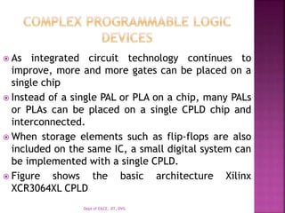 CPLD.pptx