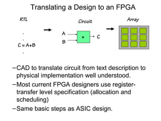FPGA Intro | PPT