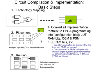 FPGA Intro | PPT