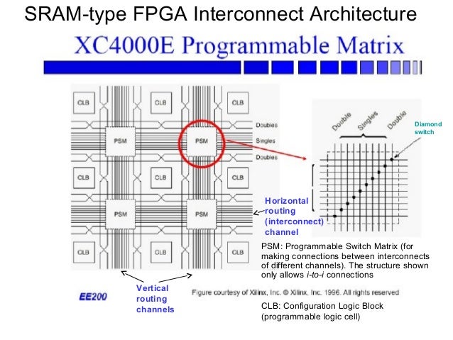 FPGA Intro