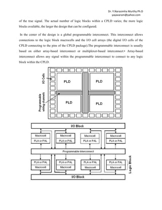 UNIT I- CPLD & FPGA ARCHITECTURE & APPLICATIONS | DOCX