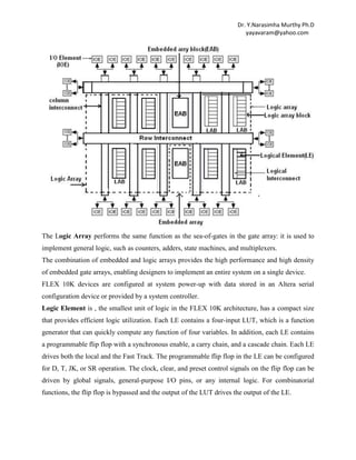 UNIT I- CPLD & FPGA ARCHITECTURE & APPLICATIONS | DOCX