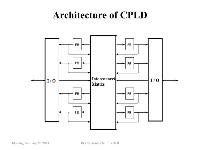 CPLD & FPGA Architectures and applictionsplications.pptx