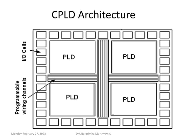 CPLD & FPGA Architectures and applictionsplications.pptx