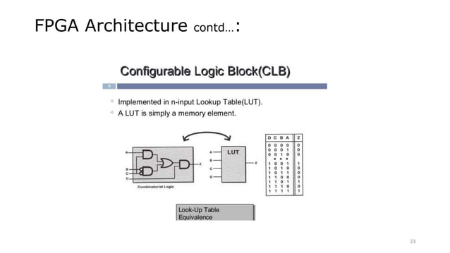 Cpld and fpga mod vi | PPT