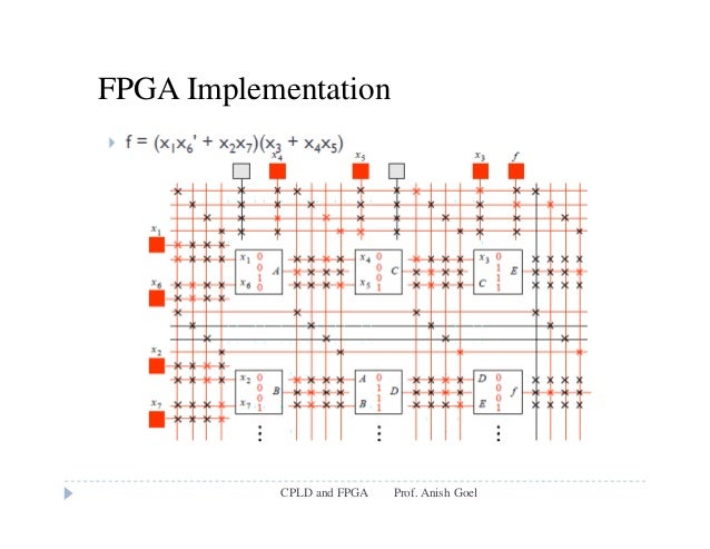 Cpld Fpga