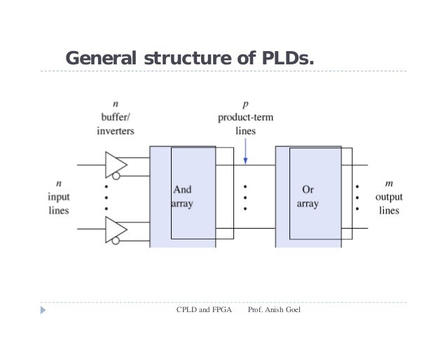 Cpld Fpga 