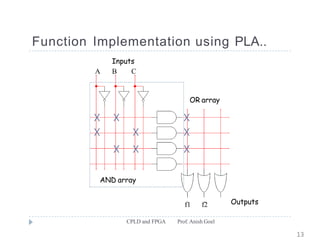 Reconfigurable ICs | PPTX