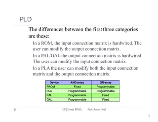 Reconfigurable ICs | PPTX