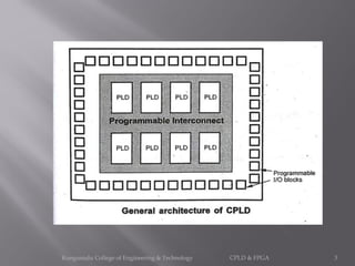 Complex Programmable Logic Devices(CPLD) & Field Programmable Logic ...