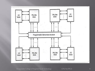 Complex Programmable Logic Devices(CPLD) & Field Programmable Logic ...