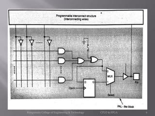Complex Programmable Logic Devices(CPLD) & Field Programmable Logic ...