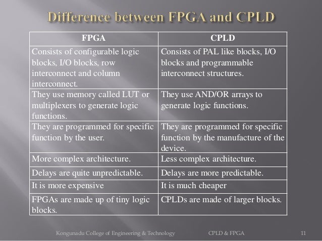 Complex Programmable Logic Devices Cpld And Field Programmable Logic D…