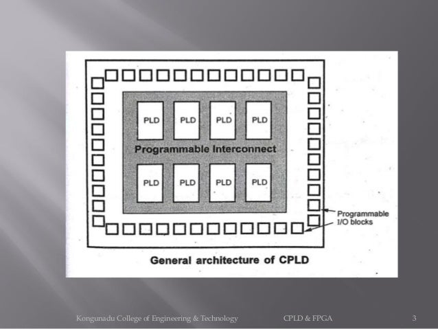 Complex Programmable Logic Devicescpld And Field Programmable Logic D 