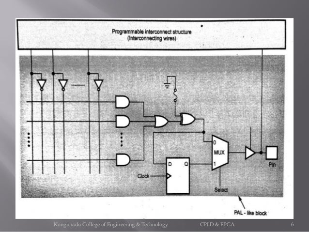 Complex Programmable Logic Devicescpld And Field Programmable Logic D 