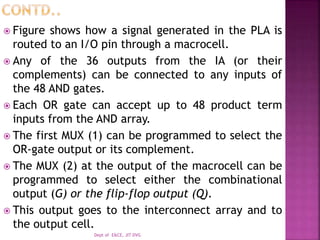CPLD & FPGA Notes.pptx