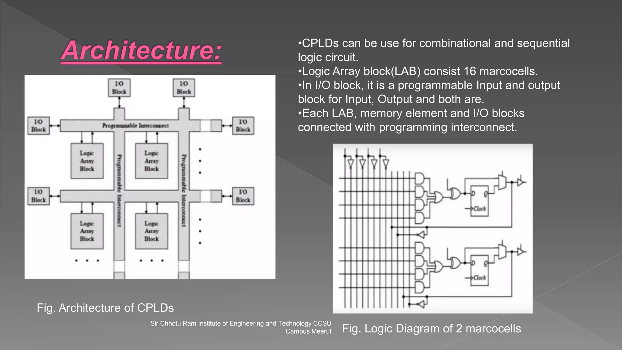 Introducation of CPLDS and Design of Combinational circuit using CPLD | PPT