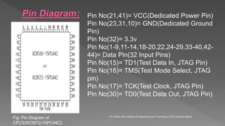 Introducation of CPLDS and Design of Combinational circuit using CPLD | PPT