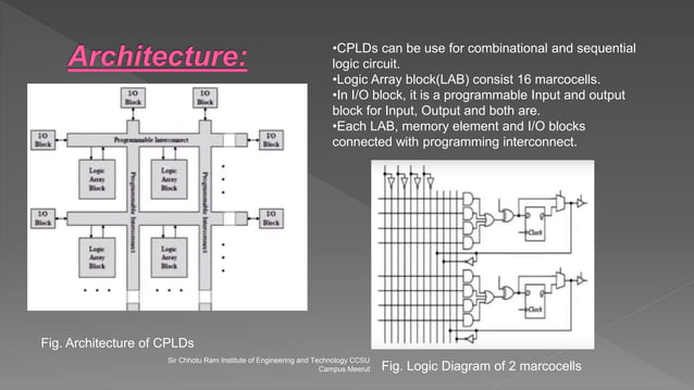 Introducation of CPLDS and Design of Combinational circuit using CPLD | PPT