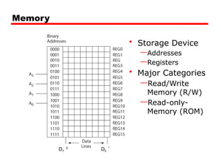 CP Lecture-2 The Microprocessor and its Architecture.pptx