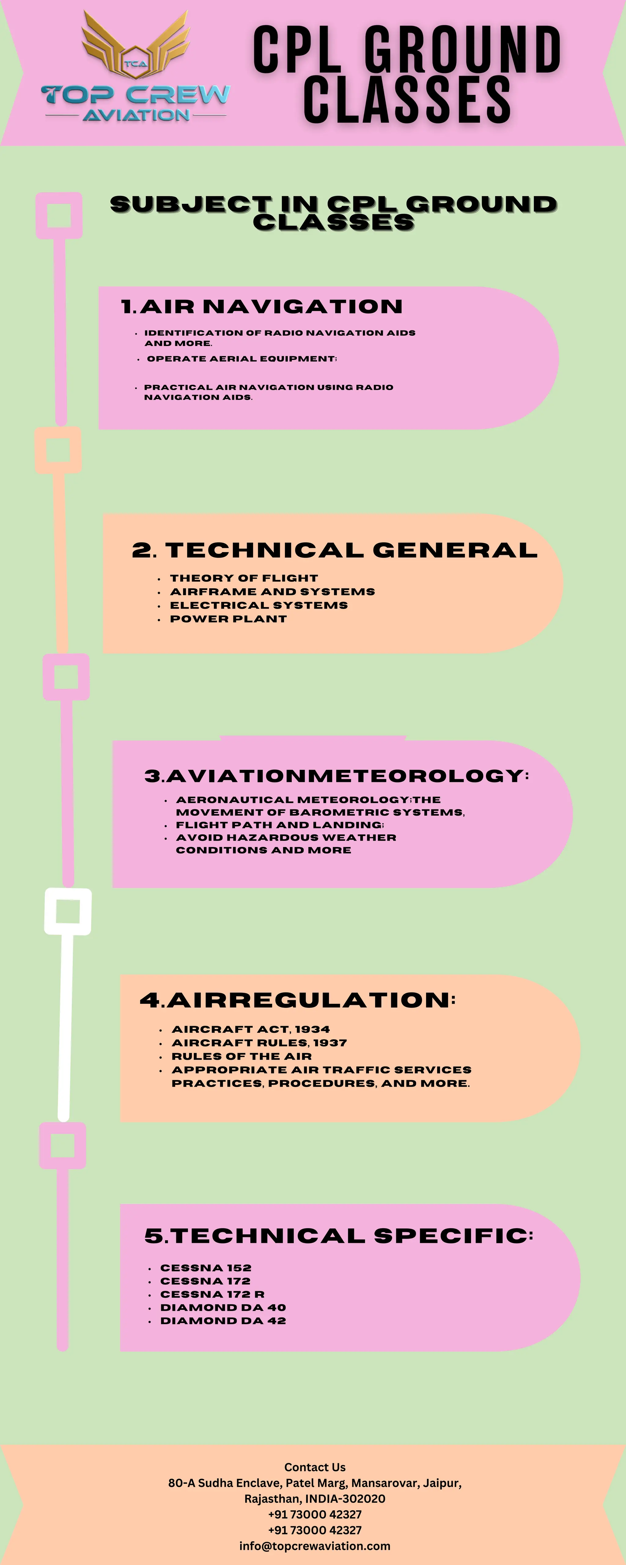 CPL Ground Classes.pdf