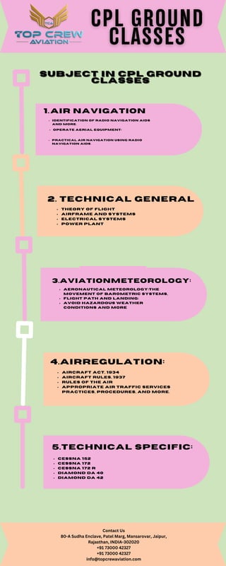CPL Ground Classes.pdf