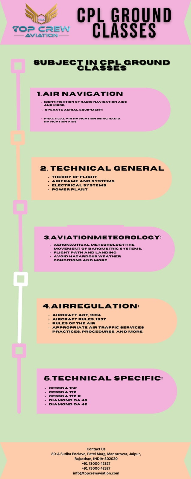 CPL Ground Classes.pdf