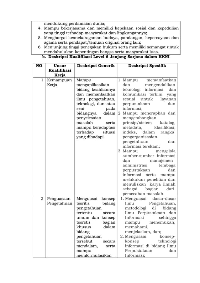 CPL Program Studi IPII | PDF