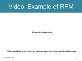 Rapid Prompting Method Systematic Review #CPLOL18 2018 | PPTX