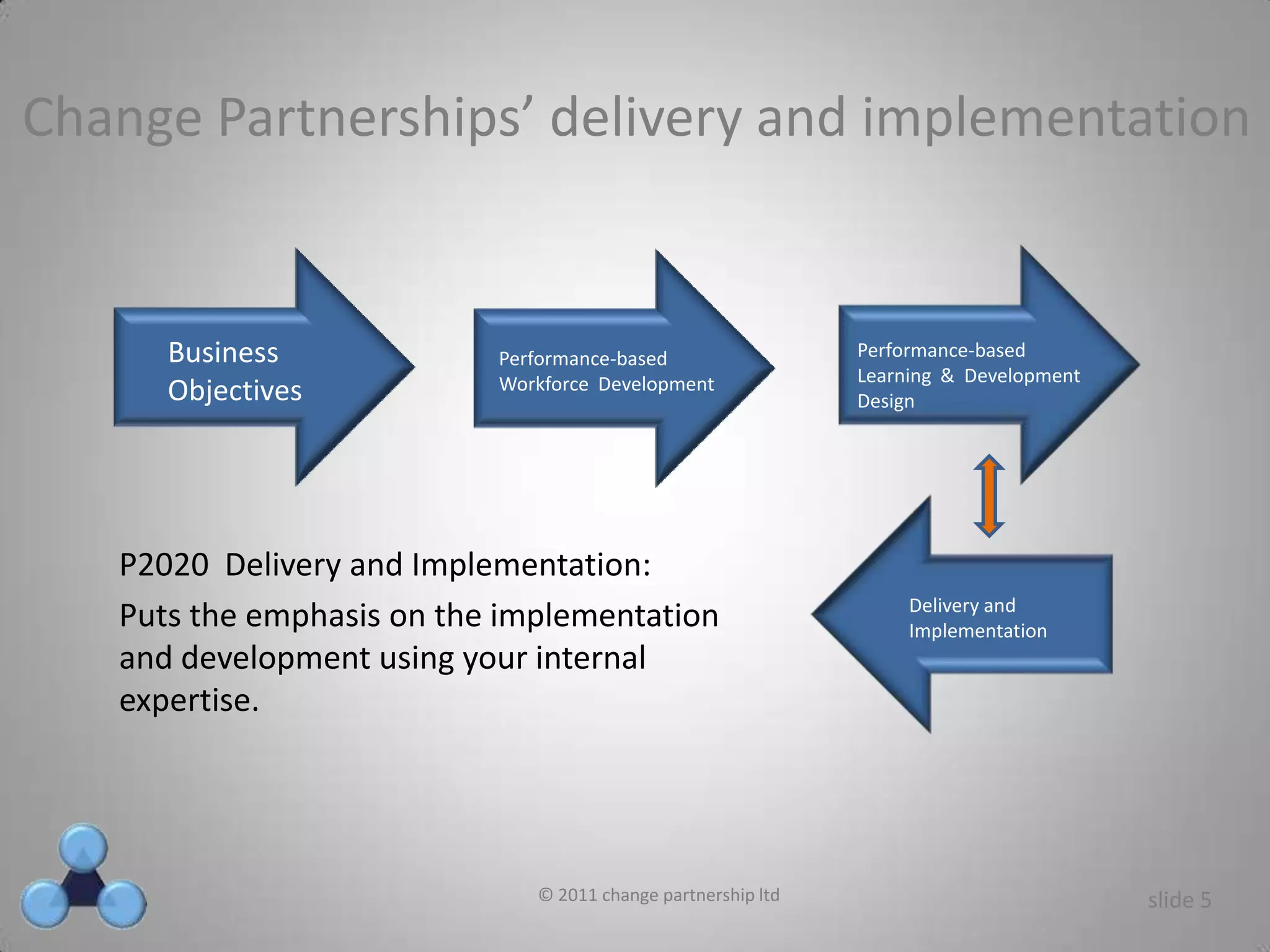 CPL Process presentation | PPTX | Human Resources | Business