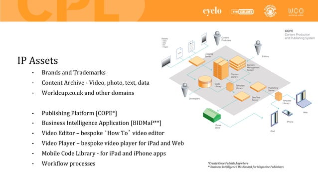 CPL - Investment Overview | PPT