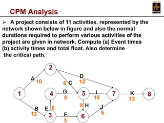 Critical Path Method | PDF