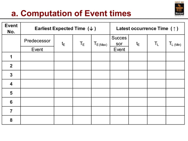 Critical Path Method | PDF